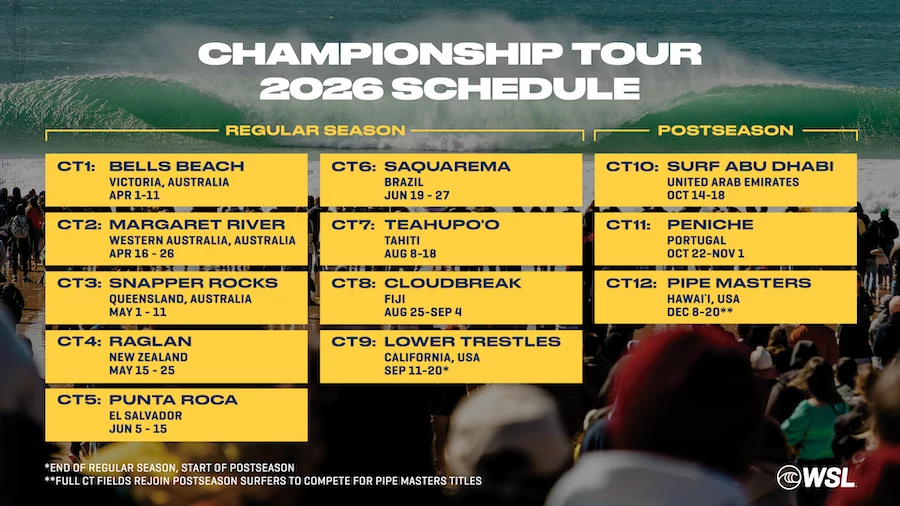 Raglan, Nova Zelândia, entra no calendário do Championship Tour em 2026