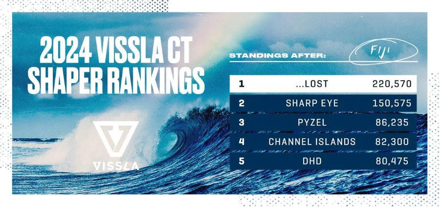 ...Lost foi a vencedora do ranking de Shapers do CT 2024
