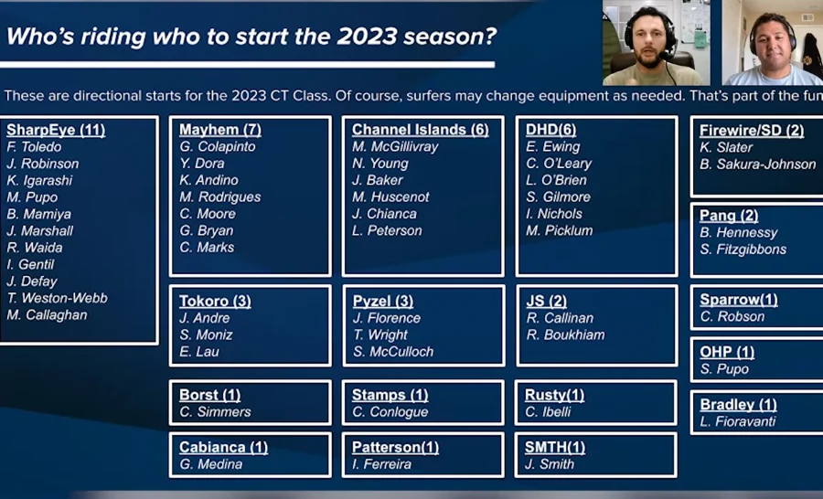 Championship Tour 2023 vai incluir um ranking dos melhores shapers